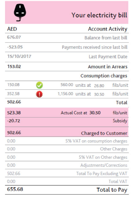 Home - Residential Understand your bill